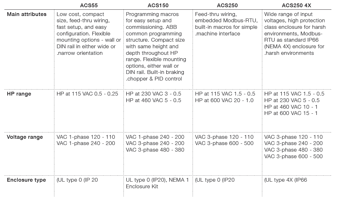 ABB – گروه مهندسی پرتو گستر صنعت